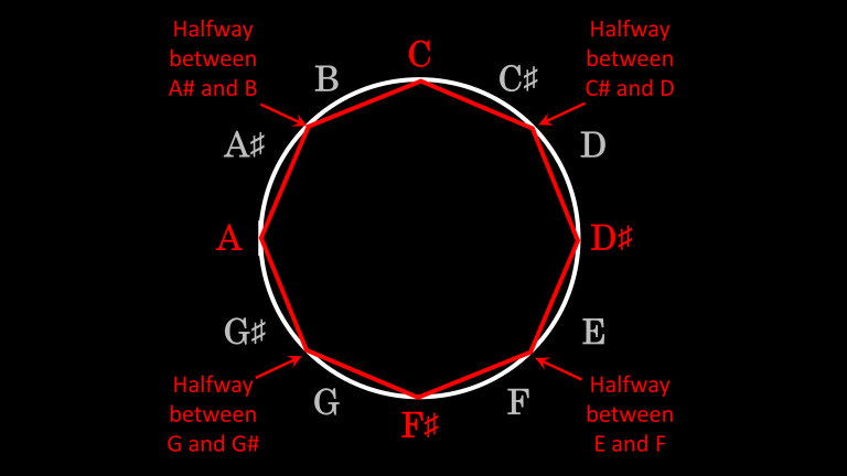Musical Symmetry Revisited – Dr Andrew May